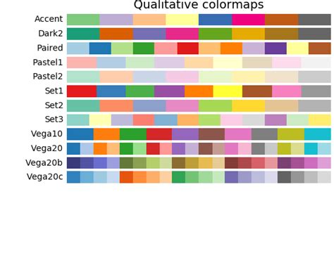 Color Example Code Colormapsreferencepy — Matplotlib 200 Documentation