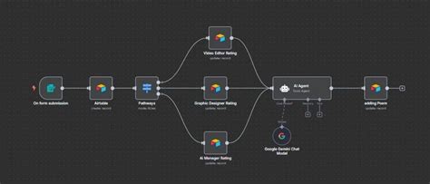 n8n nocode automation productivity workflowautomation buildinpublic shashank verma