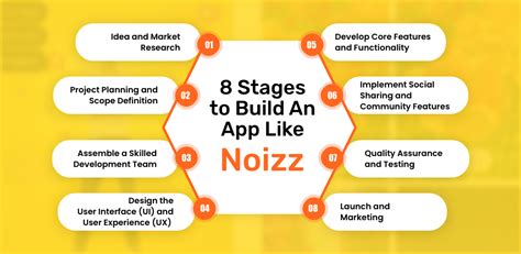 How To Build An App Like Noizz In 2024