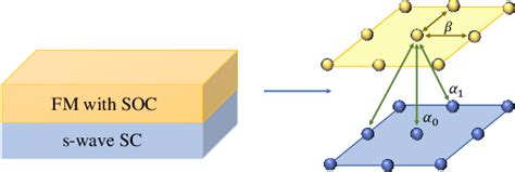 Figure 1 From Topological Superconductivity With Large Chern Numbers In