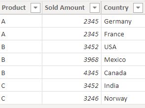 Power BI Compares Two Columns In Different Tables SPGuides
