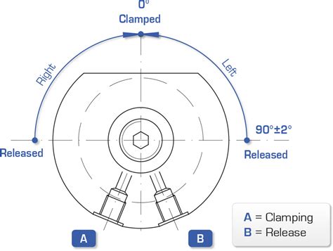 Swing Clamp With Helical Rotation Guide Swing Clamp Cylinder Quiri
