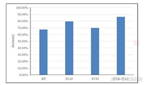 案例赏析 基于多模态数据与机器学习模型的飞行员意图识别系统 知乎