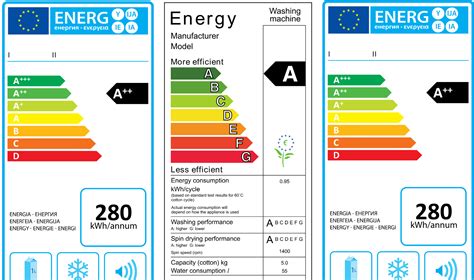 Eu Energy Label A Bumpy Way Towards Good Policy Bennett Institute