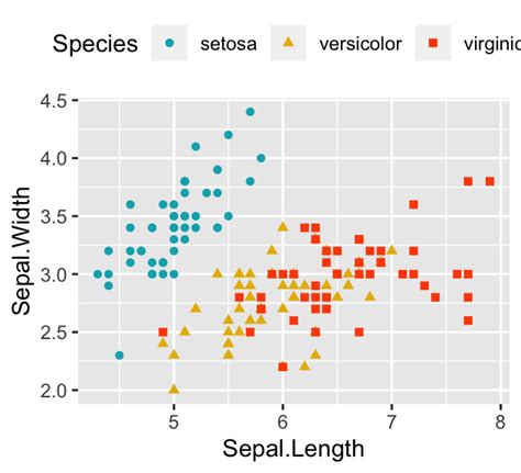 Ggplot2 Point Six Shape Legend