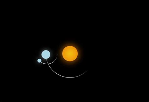 [video] mithlesh nirmal on linkedin animation using html and css where the earth revolves around