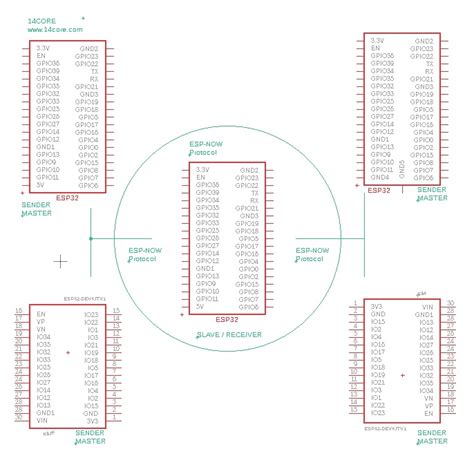 esp32 esp now diagram 14core