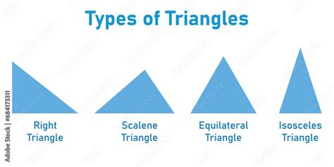 Types Of Triangle In Mathematics Right Scalene Equilateral And Isosceles Triangles