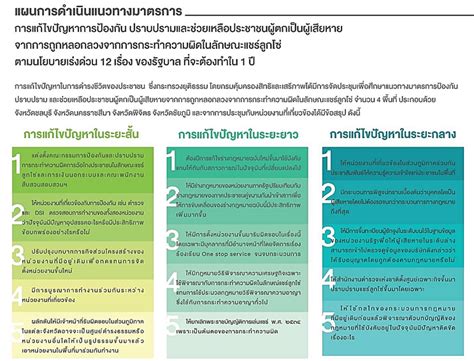 ข่าวสามารถ เจนชัยจิตรวนิช อดีตผู้ช่วยรัฐมนตรีว่าการกระทรวงยุติธรรม เผยข้อมูล สามระยะการแก้ไข