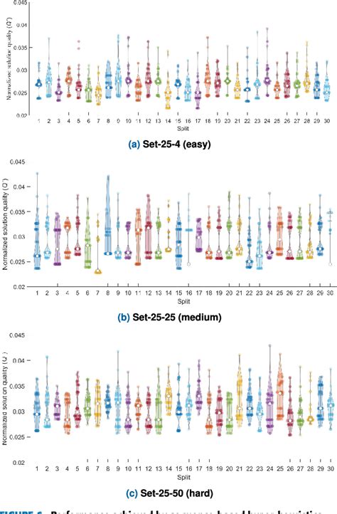 Figure 6 From Sequence Based Selection Hyper Heuristic Model Via Map Elites Semantic Scholar