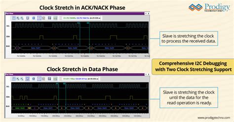 understanding clock stretching in i²c communication and how pgy i2c ex