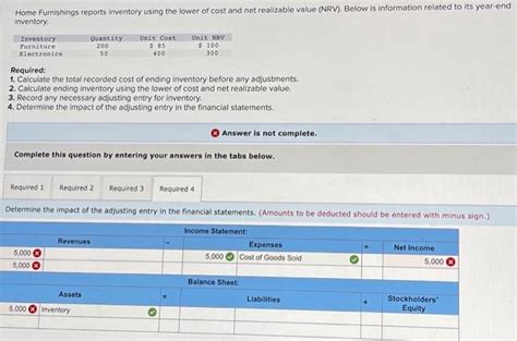 Solved Home Furnishings Reports Inventory Using The Lower Of