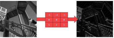 Coursera C1W3 Introduction To TensorFlow Machine Learning
