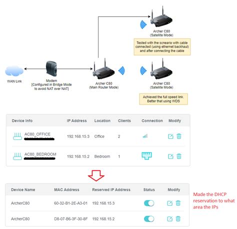 EasyMesh Routers Support Building A EasyMesh Network Via Ethernet Backhaul NOW Home Network