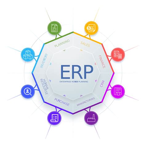MES ERP Integration Manufacturing Execution System Bevywise