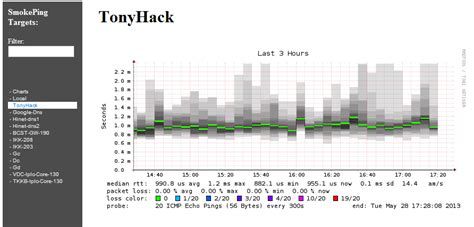 Ubuntu Install Smokeping Tony Wu S Blog
