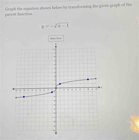 Solved Graph The Equation Shown Below By Transforming The Given Graph Of The Parent Function Y