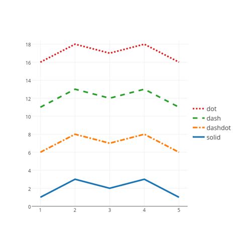 Dotted Line On Graph FarasFeleena