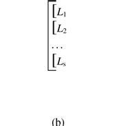 A Parallel Execution Of Loop B Sequential Execution Of Loop C