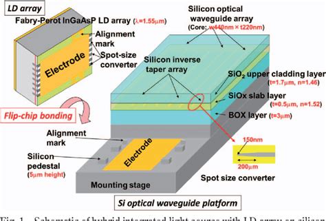 Figure 17 From Multi Channel Hybrid Integrated Light Source For Ultra High Bandwidth Optical