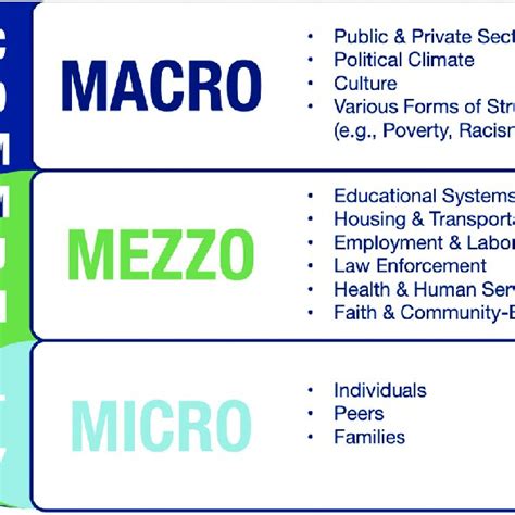 Resilience Framework Download Scientific Diagram