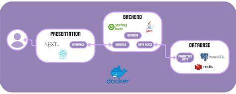 Diseasecard Architecture