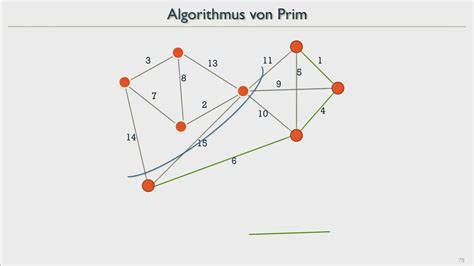 Aud18 28 Minimum Spanning Tree Algorithm Prim Youtube