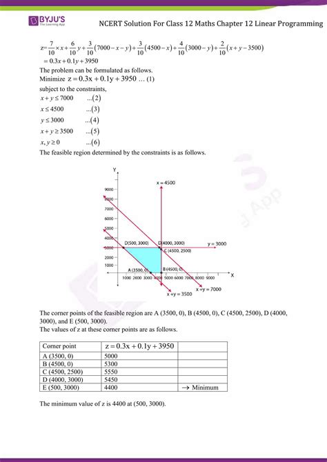 Ncert Solutions Class 12 Maths Chapter 12 Linear Programming Updated For Cbse 2019