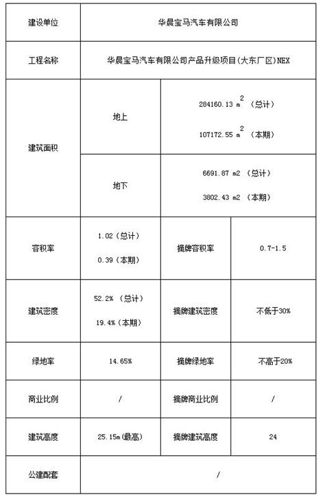 华晨宝马产品升级项目（大东厂区）nex工程批前公示搜狐汽车搜狐网