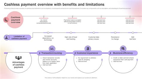 Cashless Payment Overview With Benefits Improve Transaction Speed By