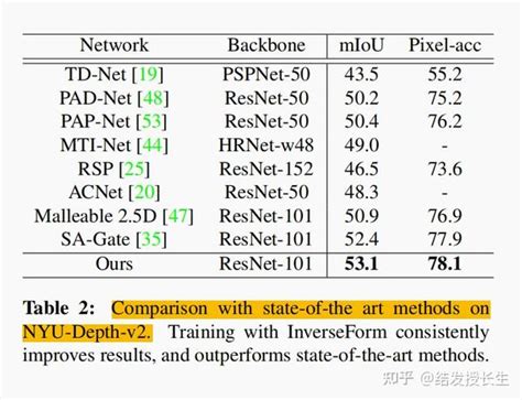 【图像分割】inverseform A Loss Function For Structured Boundary Aware Segmentation 知乎