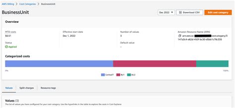 Strategies To Distribute Visibility In Multi Account Environments Aws Cloud Operations Blog
