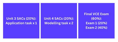 Vce Maths Subjects Demystified Which Is The Best For You