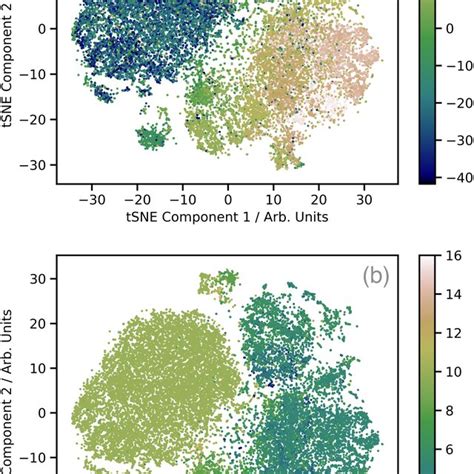 T Distributed Stochastic Neighbour Embedding T Sne Analysis Of The