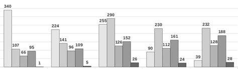 Buffer Overflow Vulnerabilities From 2005 To 2009 Download Scientific Diagram