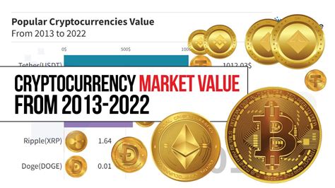 Famous Cryptocurrencies Values From 2013 To 2022 Popular