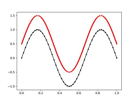 22 2d Curve Modification — Cst Modeling V028 Documentation