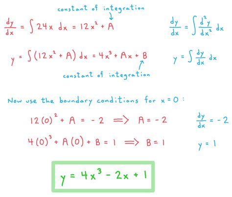 Solving Second Order Differential Equations Edexcel A Level Further