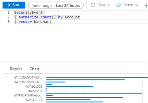 How I Started Learning Kql For Sentinel Roy Apalnes Msft Security And Endpoint Management