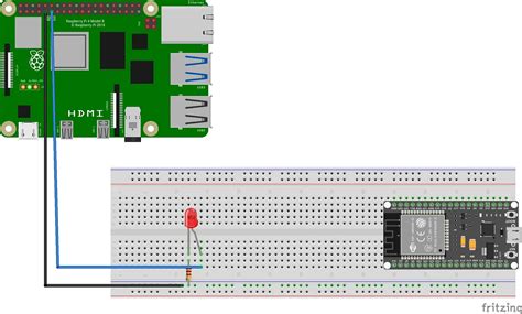 Set Up Yocto For Raspberry Pi Yocto Project Overview By