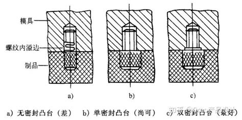 干货 嵌件注塑工艺的概念优缺点应用及设计指南 知乎