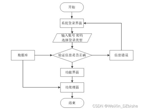（附源码）springboot社区疫情防控管理系统 毕业设计 164621 5 基于springboot的疫情志愿者管理系统的设计与实现