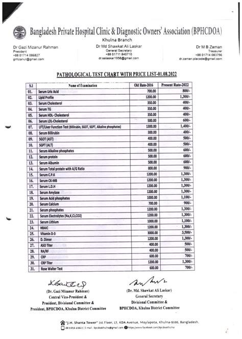 Test Service Charges Bangladesh City Hospital