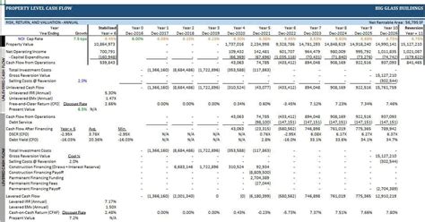 Commercial Real Estate Underwriting Template Excel