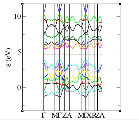 Visualization Software Adjusting Y Axis Of Castep Band Structure