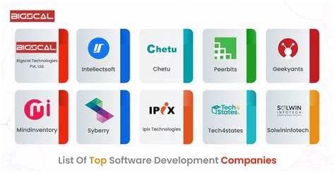 Best Software Development Company With Our Guide