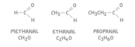 OCR A Module Chapter Carbonyls And Carboxylic Acids Flashcards