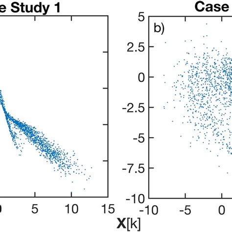 Subgrid Tendencies For The Two Different Regimes Of The Multiscale Download Scientific