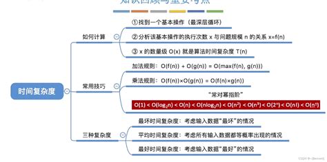 王道408数据结构第一章思维导图汇总王道数据结构思维导图下载 Csdn博客 王道408数据结构第一章思维导图汇总王道数据结构思维导图下载 Csdn博客