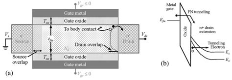 Gate Induced Drain And Source Leakage Currents